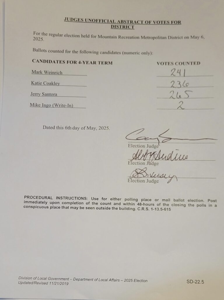 2025 Board Election Unofficial Results - Mountain Recreation